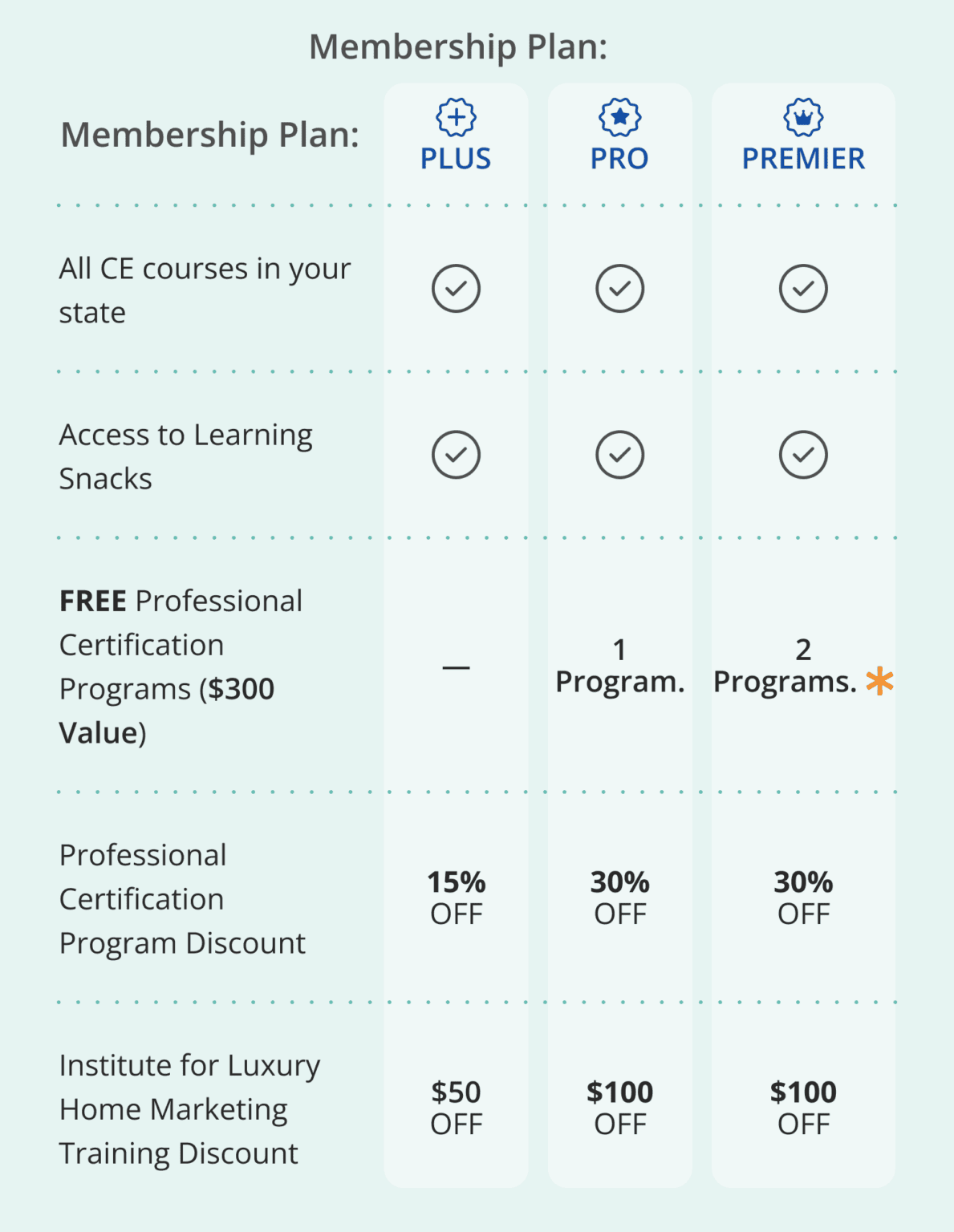 CPME Certification - Property Management Course - Colibri Real Estate
